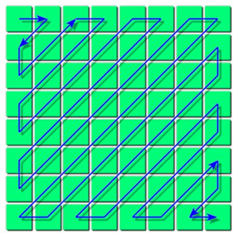 A Joint Encryption And Compression Algorithm For Multiband Remote