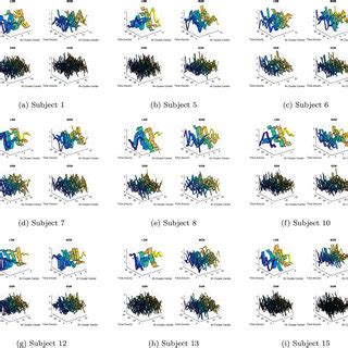The Time Course Patterns Of The Clustering Centres Grouped By Module Download Scientific