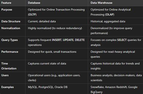 Running Sql Queries Against Delta Tables Using Databricks Sql Analytics By Mayank Srivastava
