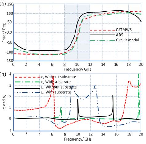 Unit Cell Characteristics Including A Reflection Phase And B