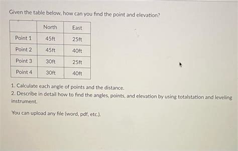 Solved Given The Table Below How Can You Find The Point And