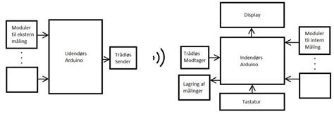 Fil Systemdokumentation Fig Png HTX Arduino