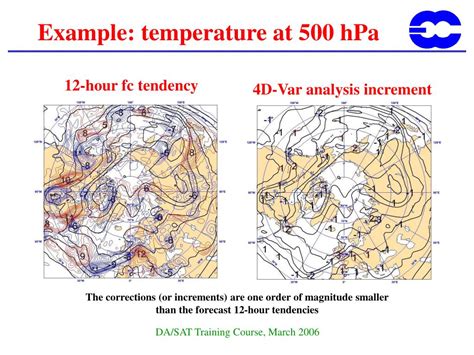 Ppt Observation Operators In Variational Data Assimilation Powerpoint