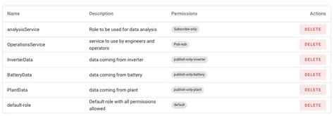 Managing Mqtt Security On Hivemq Cloud Starter