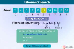 What Is Fibonacci Search How Fibonacci Search Works