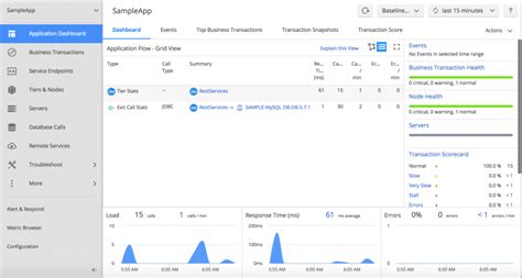 How To View Critical Application Metrics In Appdynamics Part 2