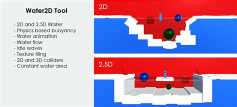 Water 2d Tool Gpu Based Ripple Water Realistic Buoyancy Water Flow Water 2d Tool Gpu Based Ripple Water Realistic Buoyancy Water Flow