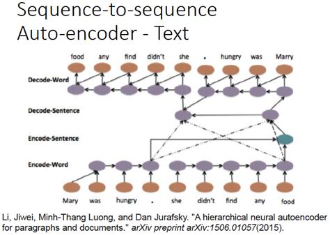 [ml筆記] Recurrent Neural Network Rnn Part Ii