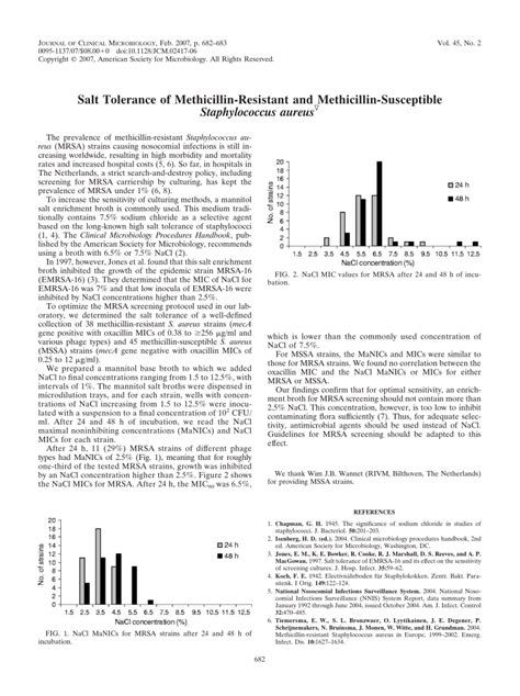Pdf Salt Tolerance Of Methicillin Resistant And Methicillin Susceptible Staphylococcus Aureus