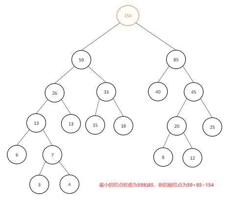 数据结构与算法设计分析——贪心算法的应用 Csdn博客