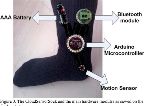 Cloud Computing Semantic Scholar