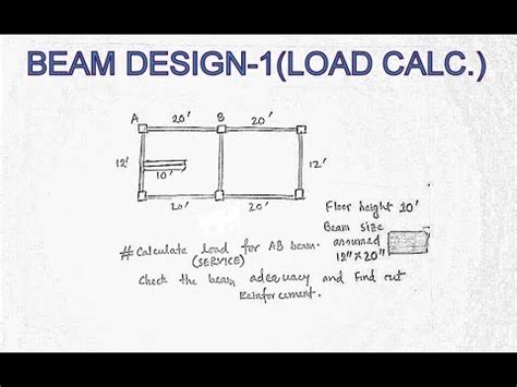 R C C BEAM DESIGN E LOAD CALCULATION YouTube