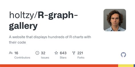r graph gallery 74 margin and oma cheatsheet rmd at master · holtzy r