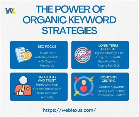how organic keywords boost seo arif moqueem posted