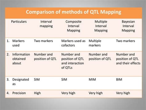 Qtl Mapping And Analysis Pptx Genetics Science