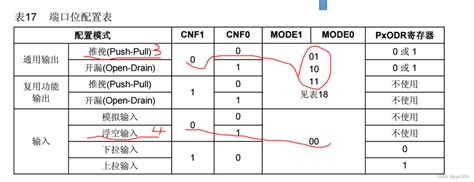 【stm32】嵌入式实验二 gpio 实验 （前三个设计） 设计 gpio 实验项目 1 功能 当按键 kb1 按下时 实验板上全彩发光二极管