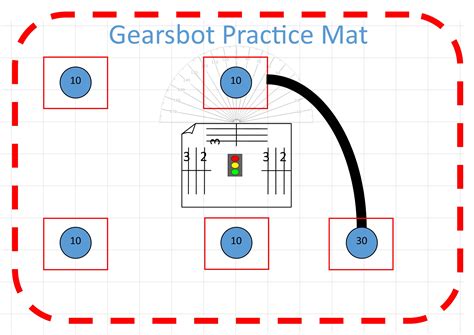 Gearsbot Challenge25 Educational Resources For Coding And Robotics