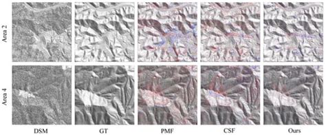 Remote Sensing Special Issue Point Cloud Processing In Remote