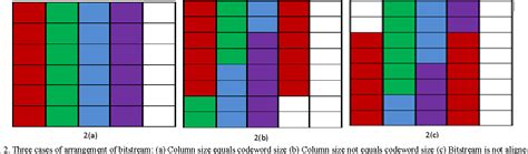 Figure 1 From Blind Recognition Of Parameters Of Linear Block Codes From Intercepted Bit Stream