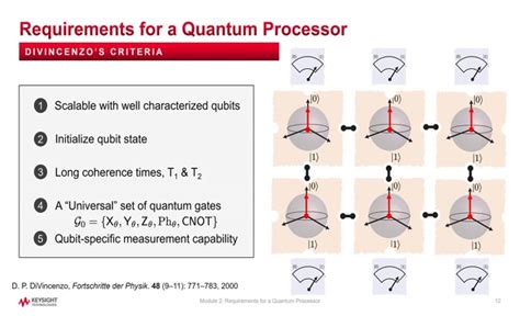 Lesson 4 Requirements For A Quantum Processor
