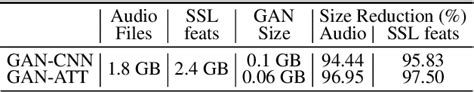 Dataset Distillation Generative Model For Speech Emotion Recognition