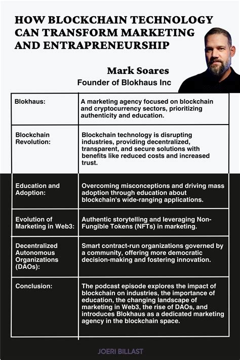 How Blockchain Technology Can Transform Marketing And Entrepreneurship With Mark Soares