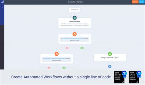 Ecommerce Challenges And The Automation Solution Gritglobal Make An Impact