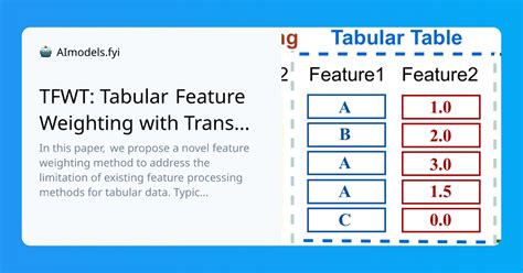 Tfwt Tabular Feature Weighting With Transformer Ai Research Paper