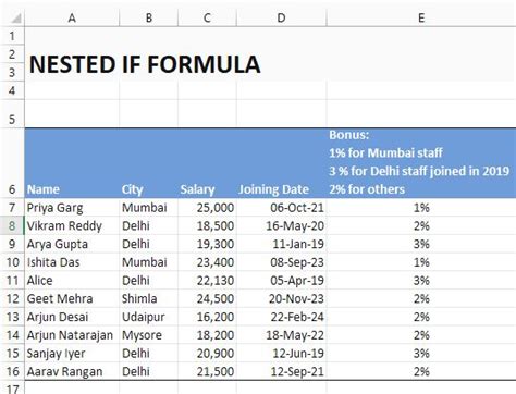 richa agrawal on linkedin datadna excelwithricha excel analytics