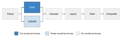 Css Houdini Hellooo Joys Blogs
