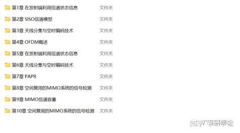 MIMO OFDM无线通信技术Matlab代码实现 知乎