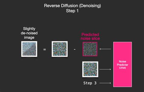 The Illustrated Stable Diffusion Jay Alammar Visualizing Machine Learning One Concept At A Time
