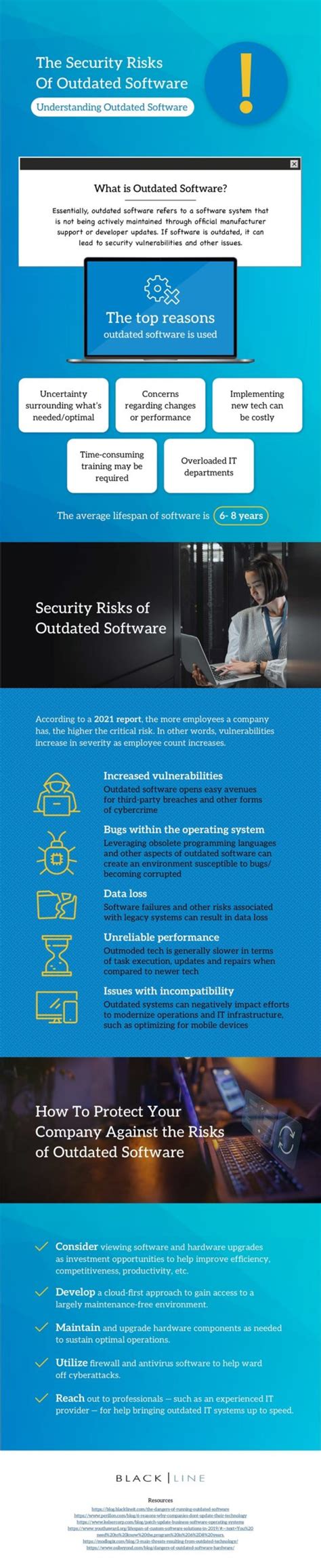 Outdated Software Understanding The Risks Support For Technology