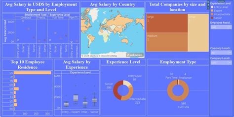 Tableau Dataanalytics Dataanalysis Datavisualization Dashboard Tableaudashboard