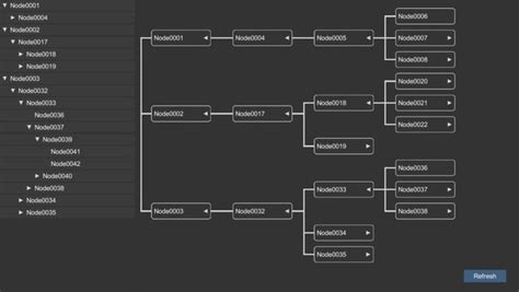 Tree Diagram And Tree List Diagram Tree List Gui Tree Diagram Diagram Responsive Website