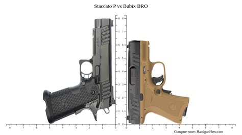 Staccato P Vs Bubix BRO Size Comparison Handgun Hero