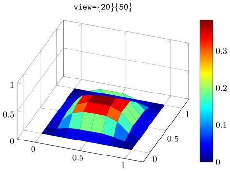 Tikz Pgf Addplot Surf Not Able To Plot TeX LaTeX Stack Exchange