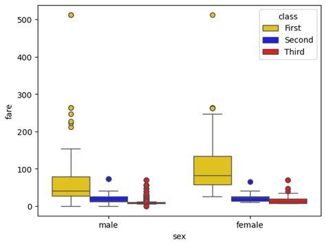 Python Flyer Color In Seaborn Boxplot With Palette Stack Overflow