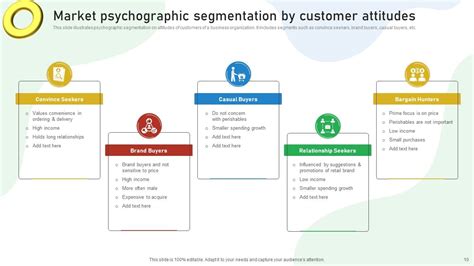 Psychographic Segmentation Powerpoint Ppt Template Bundles Ppt Template