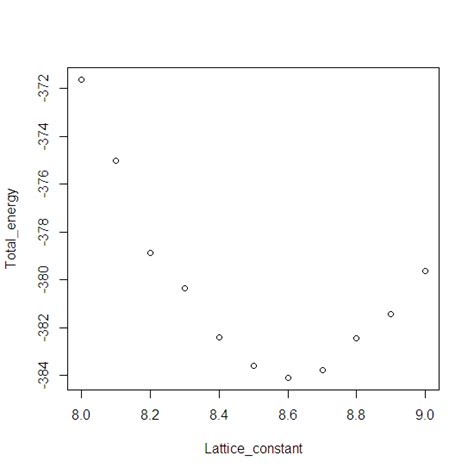 R Plot Command Isn T Recognizing Column Names Stack Overflow