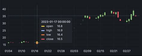 About Candlestick How Is This Configured There Are No Bollinger Bands