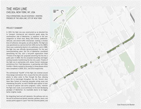 New York High Line Map