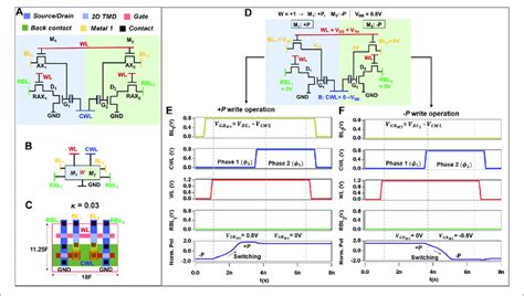 non volatile memory cell for step cim showing a schematic