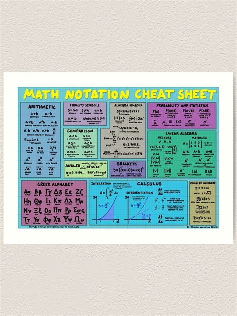 Mathematics Notation Cheat Sheet Art Print For Sale By Dominicwalliman Redbubble