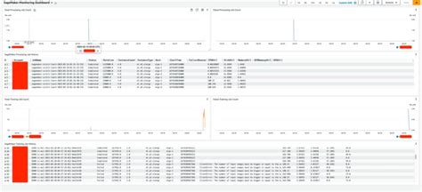 Nclouds On Linkedin Build A Centralized Monitoring And Reporting