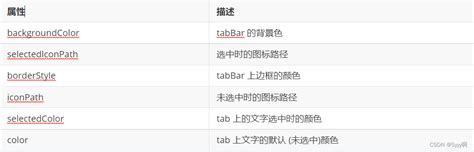 Tabbar（微信小程序） Csdn博客