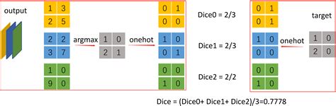 语义分割评价指标 Dice Coefficient Iou 湾仔码农 博客园