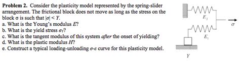 Solved Problem 2 Consider The Plasticity Model Represented