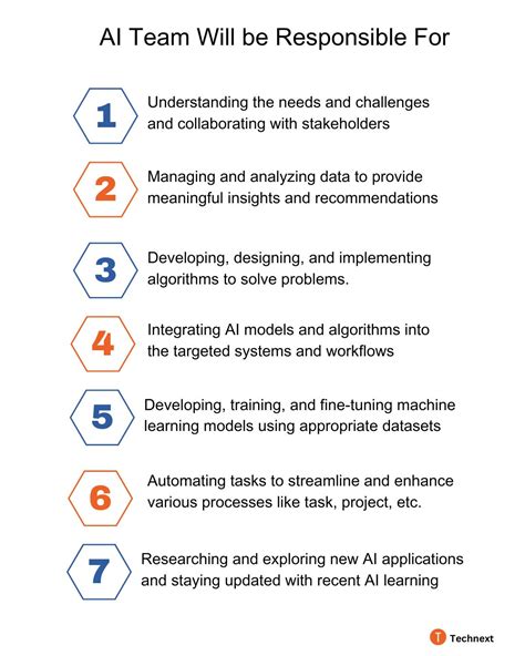 A Simple Guide To Building An Ideal Ai Team Structure In 2025 Technext