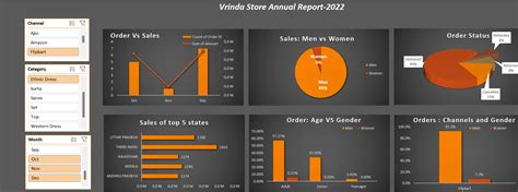 GitHub BizTechInnovatorShresthathe StoreSalesAnalysisExcel